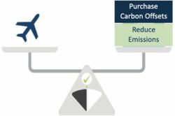 TITAN Rewards FAQs - Titan Aviation Fuels